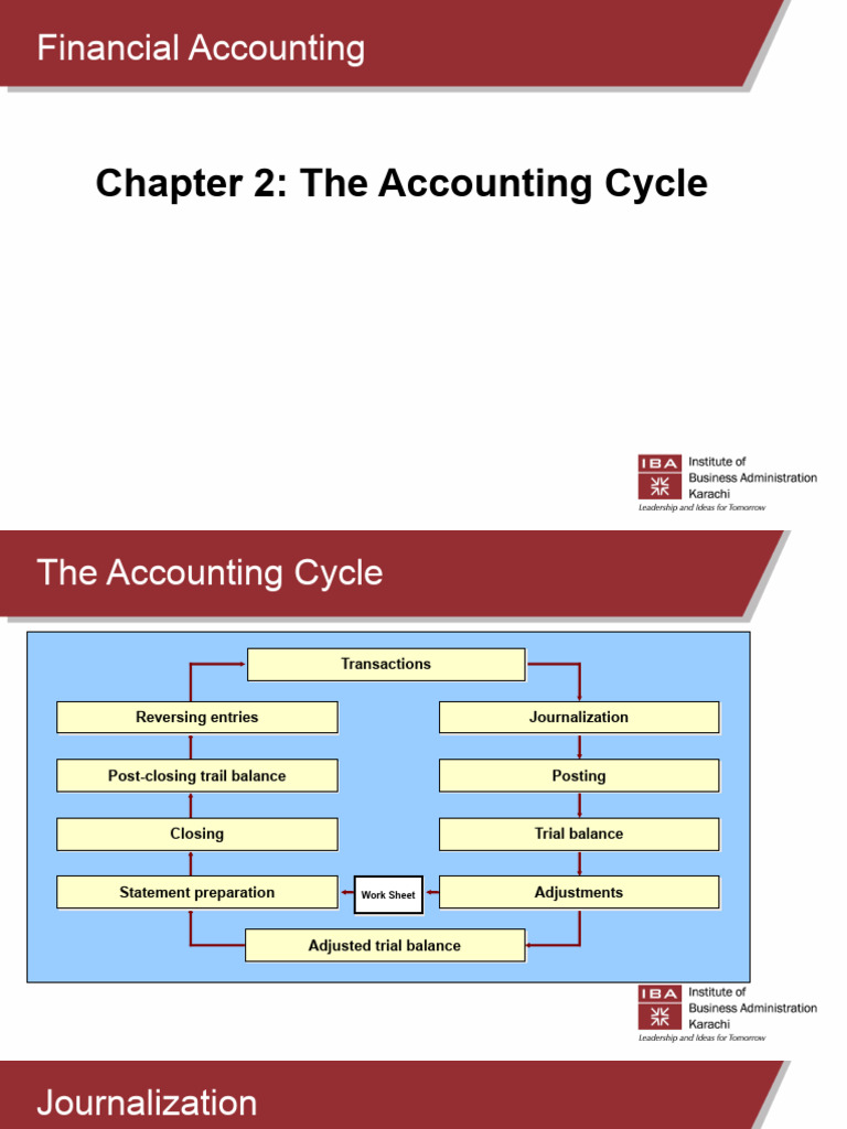 CH 2 - The Accounting Cycle | PDF