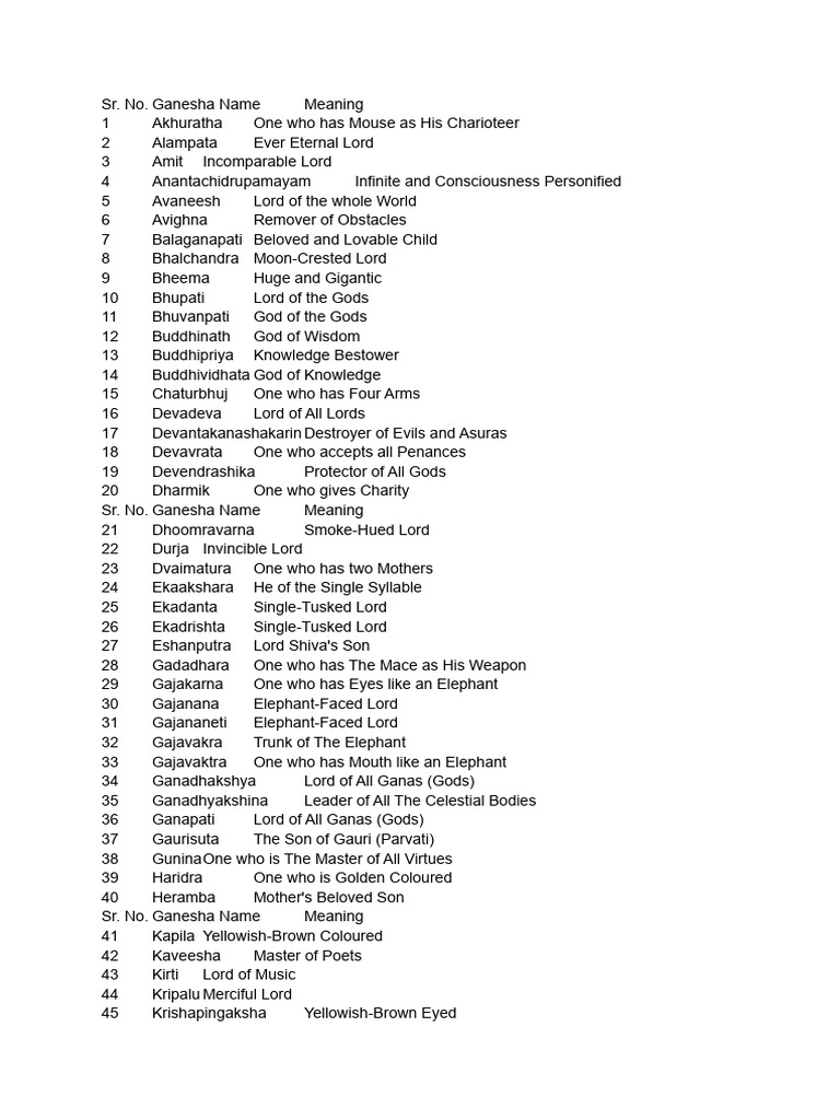 108 Names of Lord Ganesha | PDF | Hindu Mythology | Hindu Deities