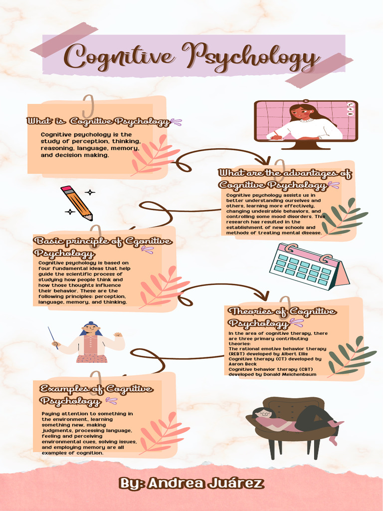 Principles of Cognitive Psychology | PDF | Self-Improvement | Science & Mathematics