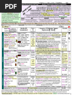 Naranjo Algorithm | PDF