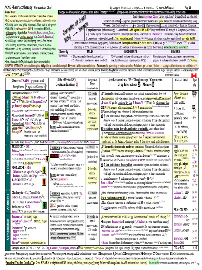 RxFiles 9th Edition | PDF