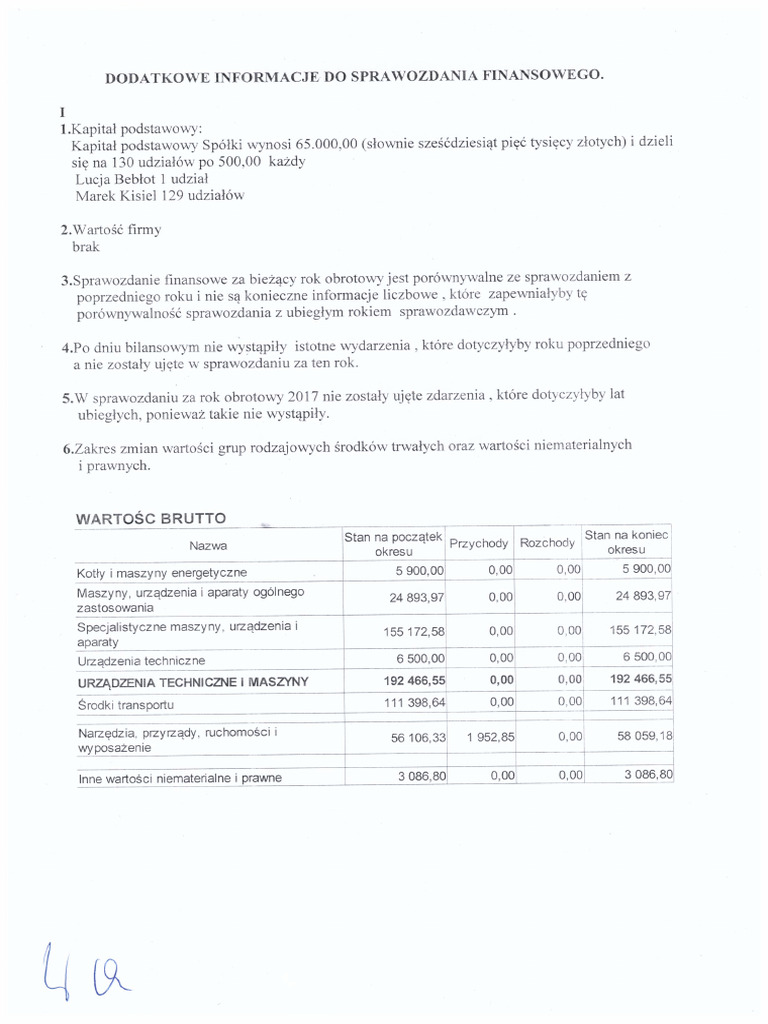 KRS 5 Dodatkowe Informacje | PDF