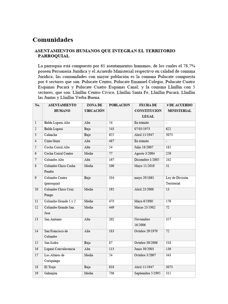 Asentamientos en la Parroquia Columbe | PDF