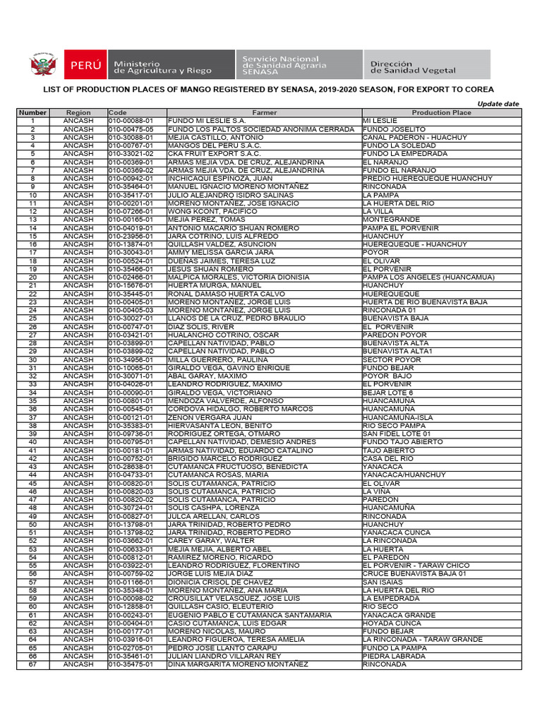 Lista de LP de Mango A Corea 2019 2020 | PDF