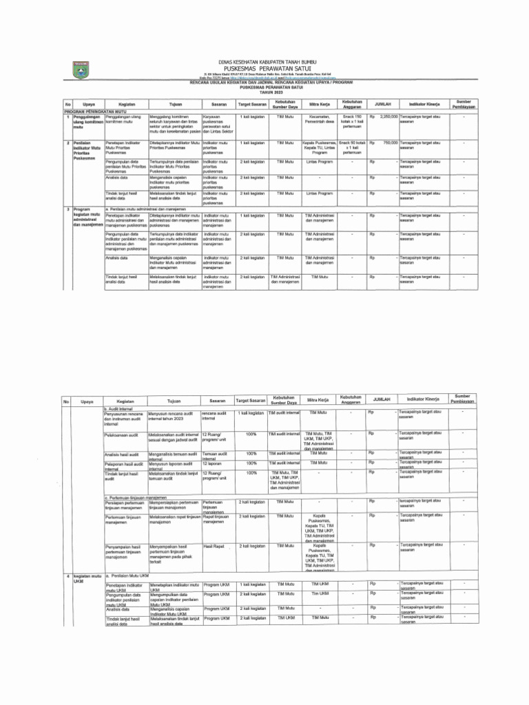 5.1.1.a.1 Ruk Mutu | PDF