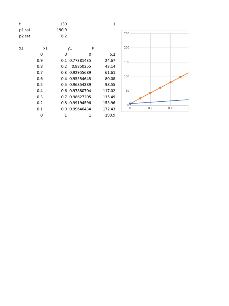 Termodinamica Diagramas | PDF