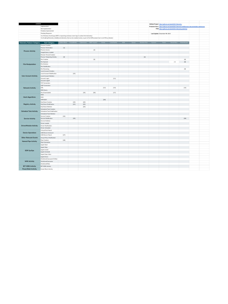Edr Telemetry Tracking For Windows Pdf