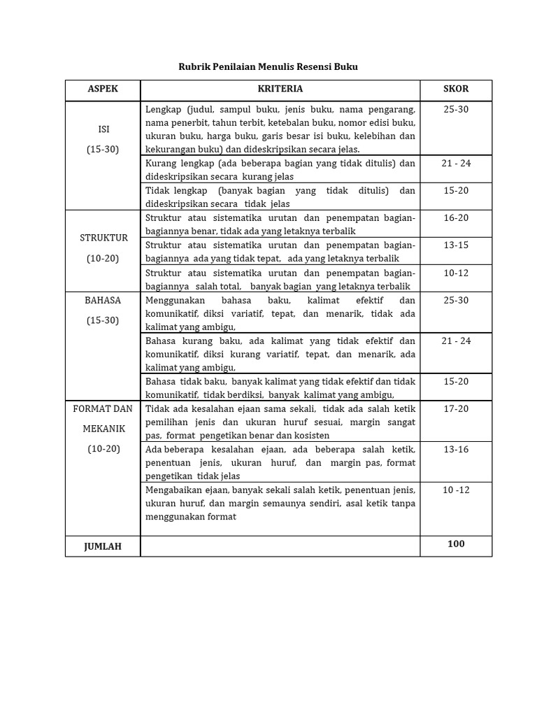 Rubrik Resensi | PDF