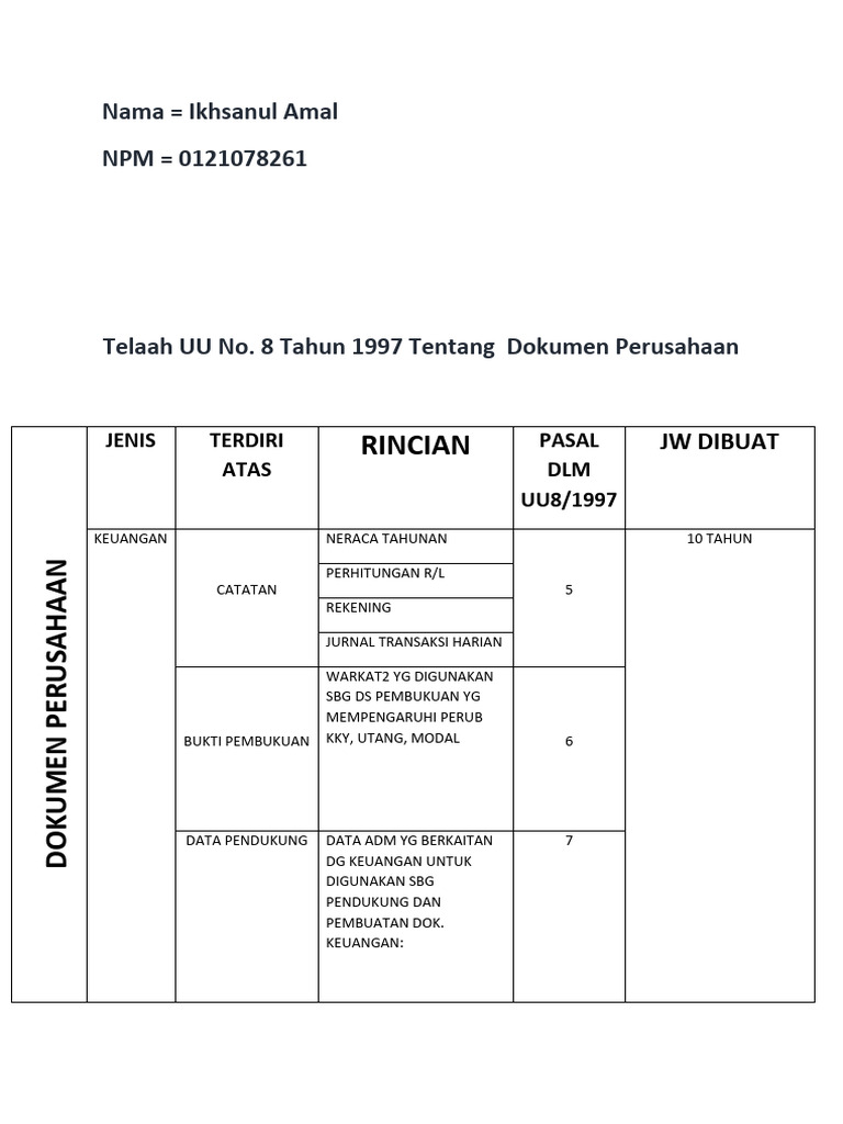 Contoh Dokumen Perusahaan | PDF