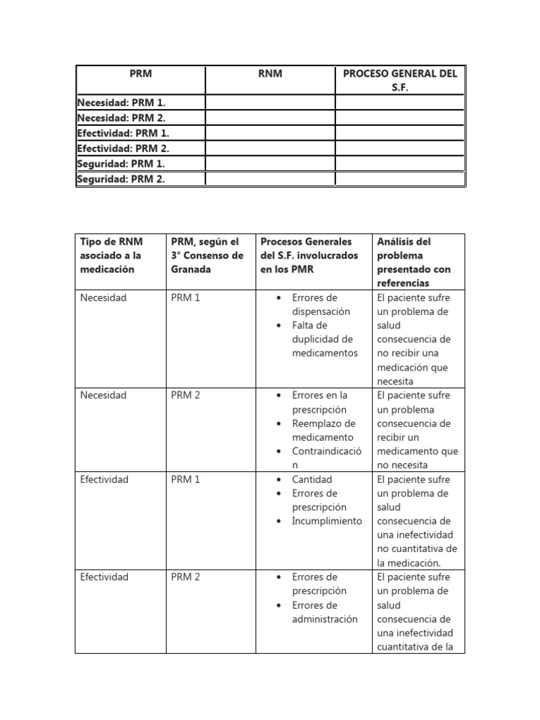PRM | PDF | Medicamentos con receta | Efecto adverso