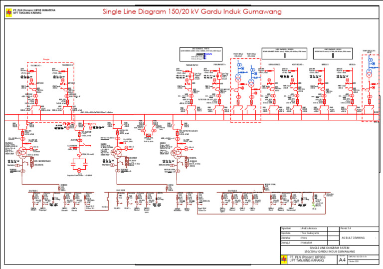SLD GI Gumawang | PDF