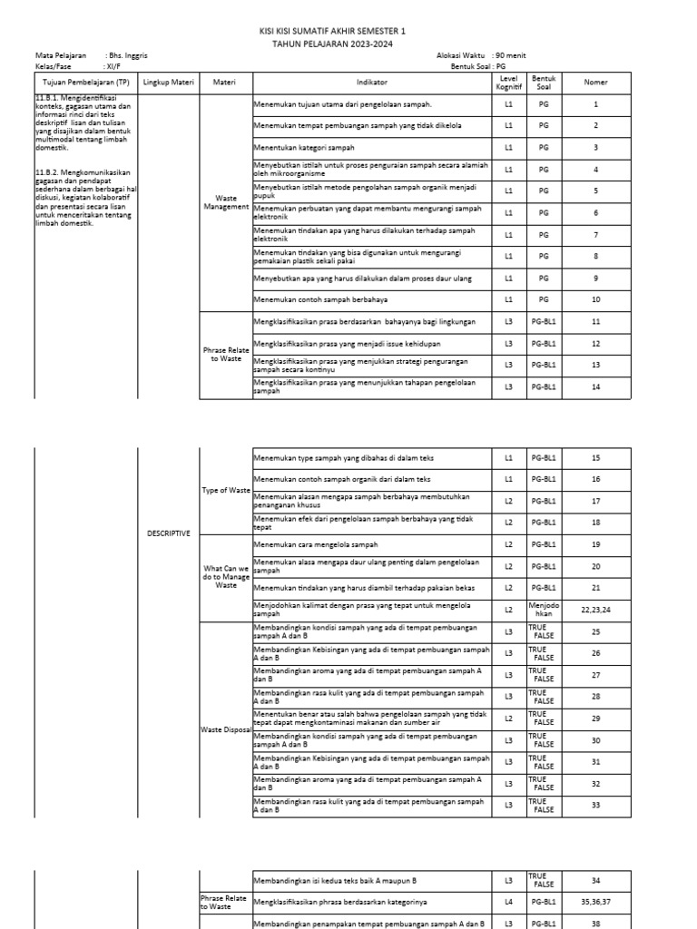 Kisi Kisi Pas Ganjil Xi 2023-2024 | PDF