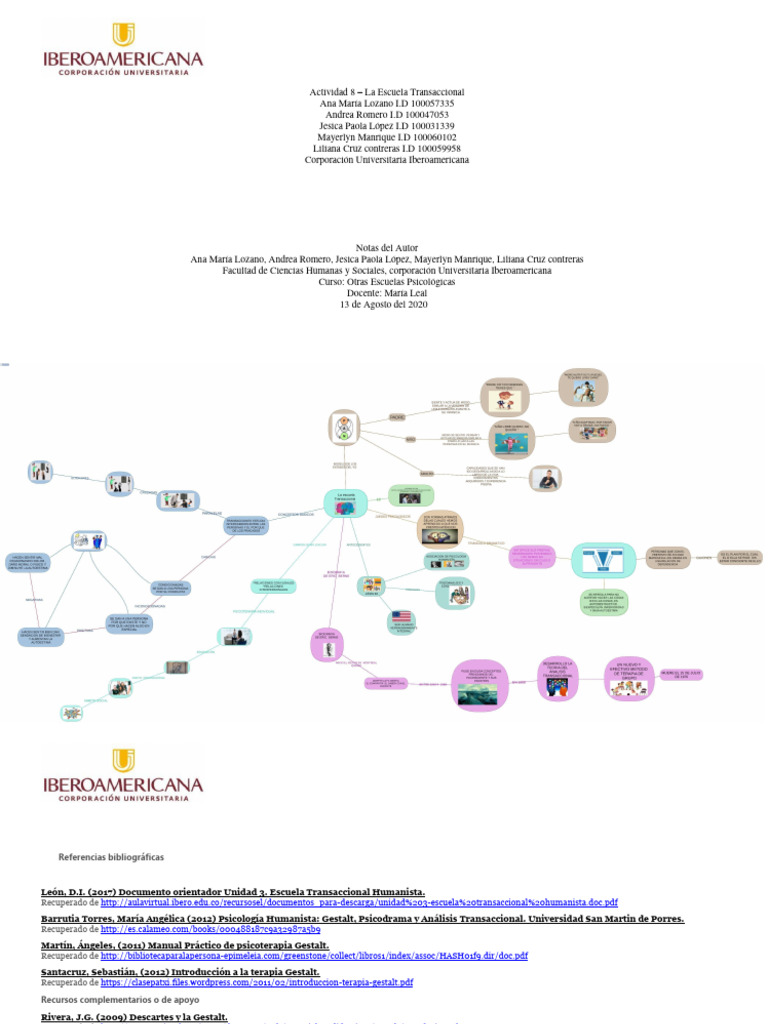 ACTIVIDAD 8 Mapa Mental Grafico Otras Escuelas Psicologicas | PDF ACTIVIDAD 8 Mapa Mental Grafico Otras Escuelas Psicologicas | PDF