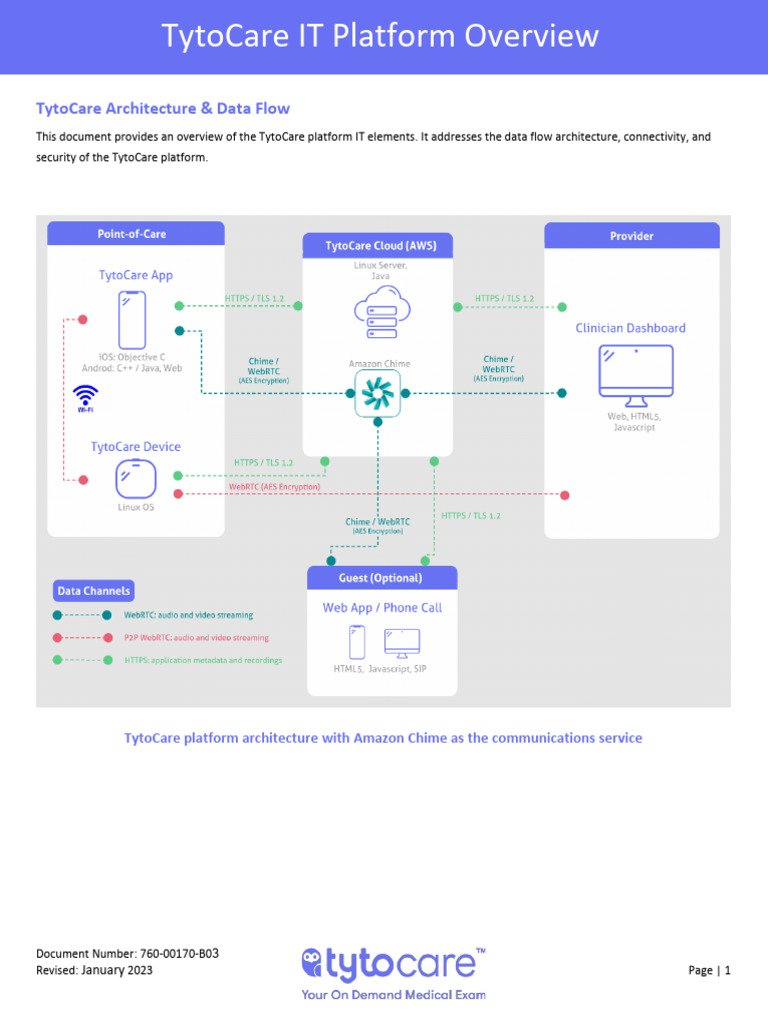 Overview Plataforma TI | PDF | Wi Fi | Computer Network