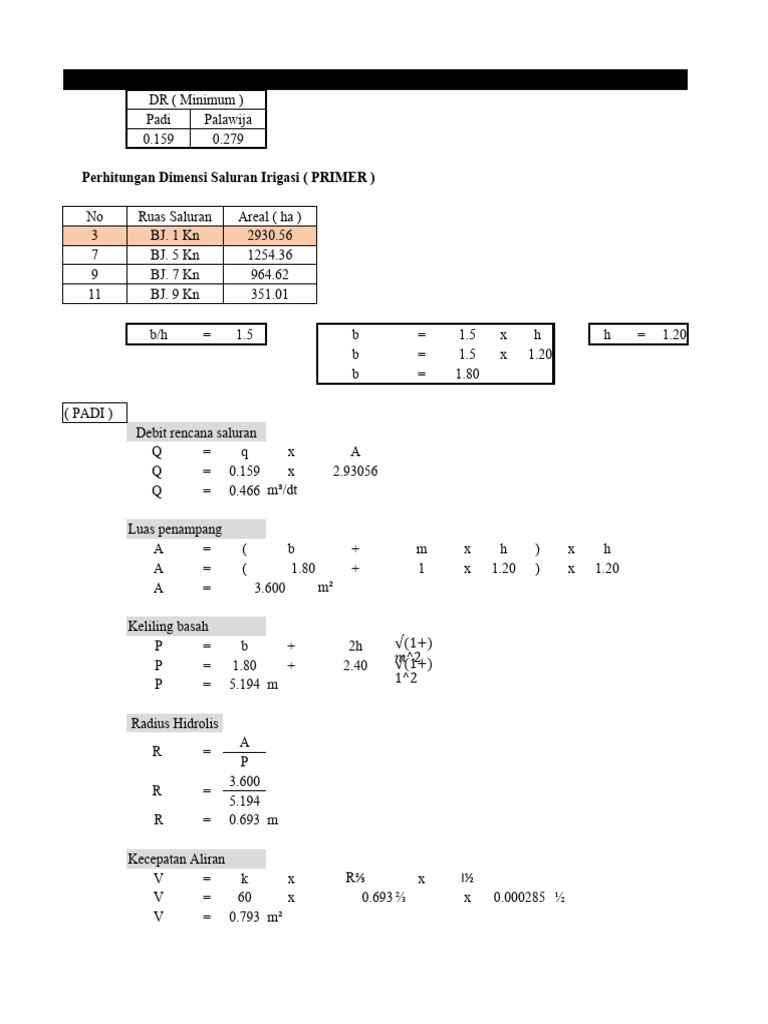 Dimenci Iri Gak Sih Kelompok Cembilan | PDF
