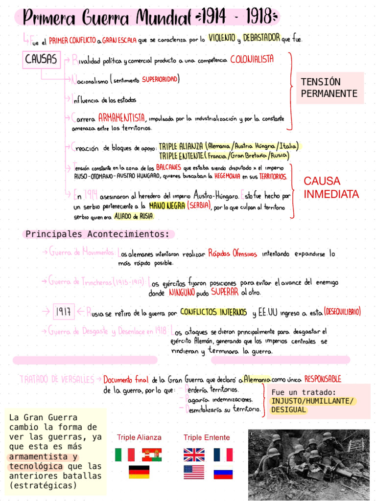 Infografia de La Primera Guerra Mundial 9 | PDF
