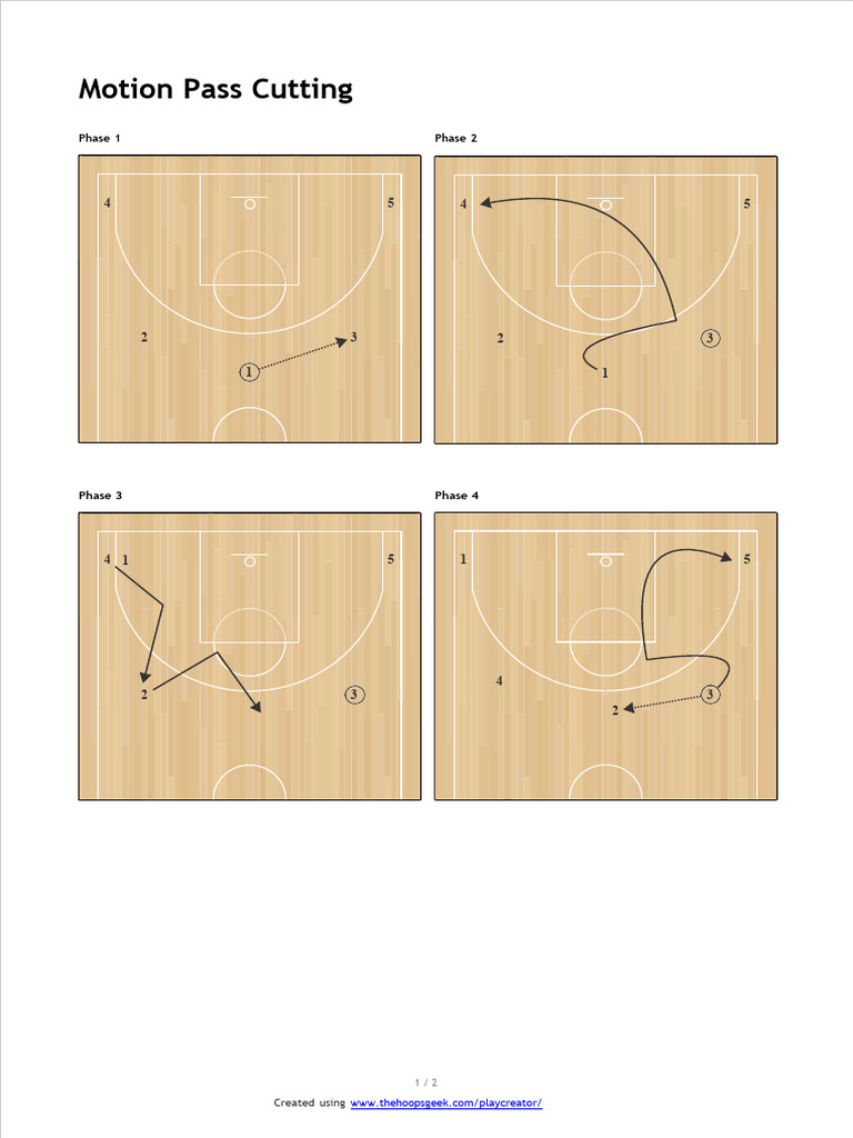 Motion Pass Cutting Phases Guide | PDF