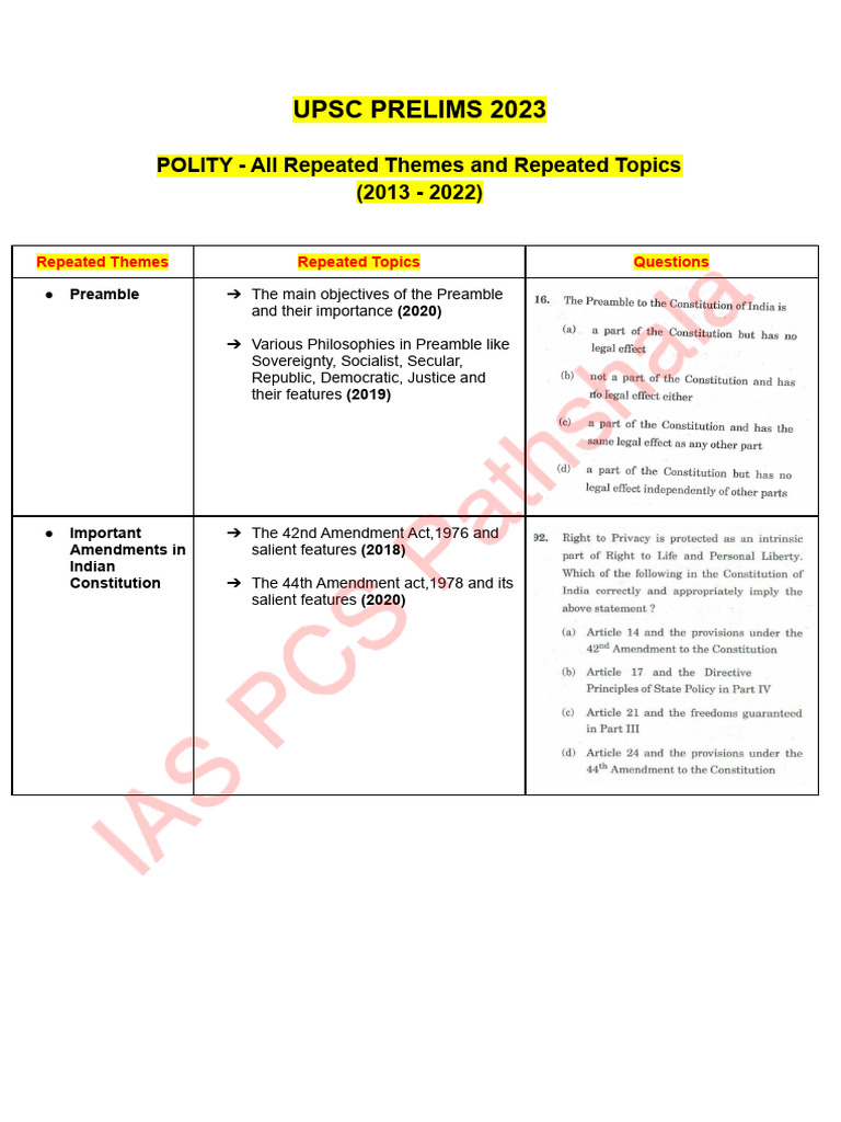 Polity Repeated Themes Repeated Topics 2013 2022 Ias Pcs Pathshala Pdf