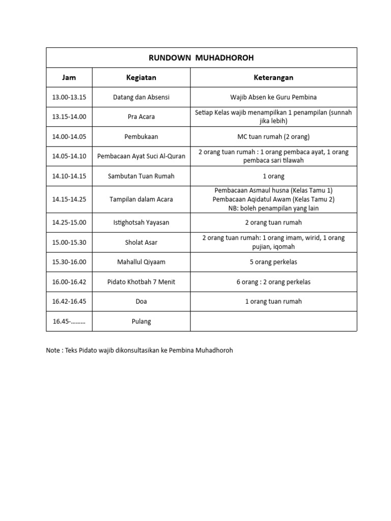Rundown Muhadhoroh Lengkap | PDF