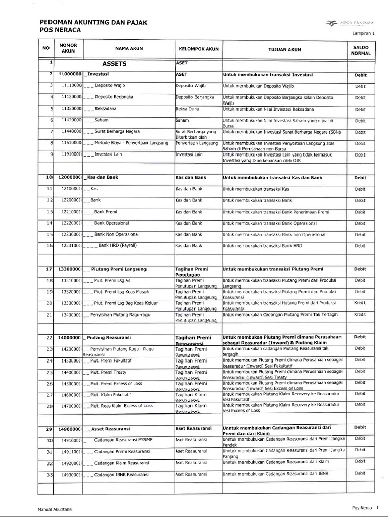 001-I-2018 SOP - Akunting.Lamp Pedoman Akunting Dan Pajak Pos Neraca | PDF