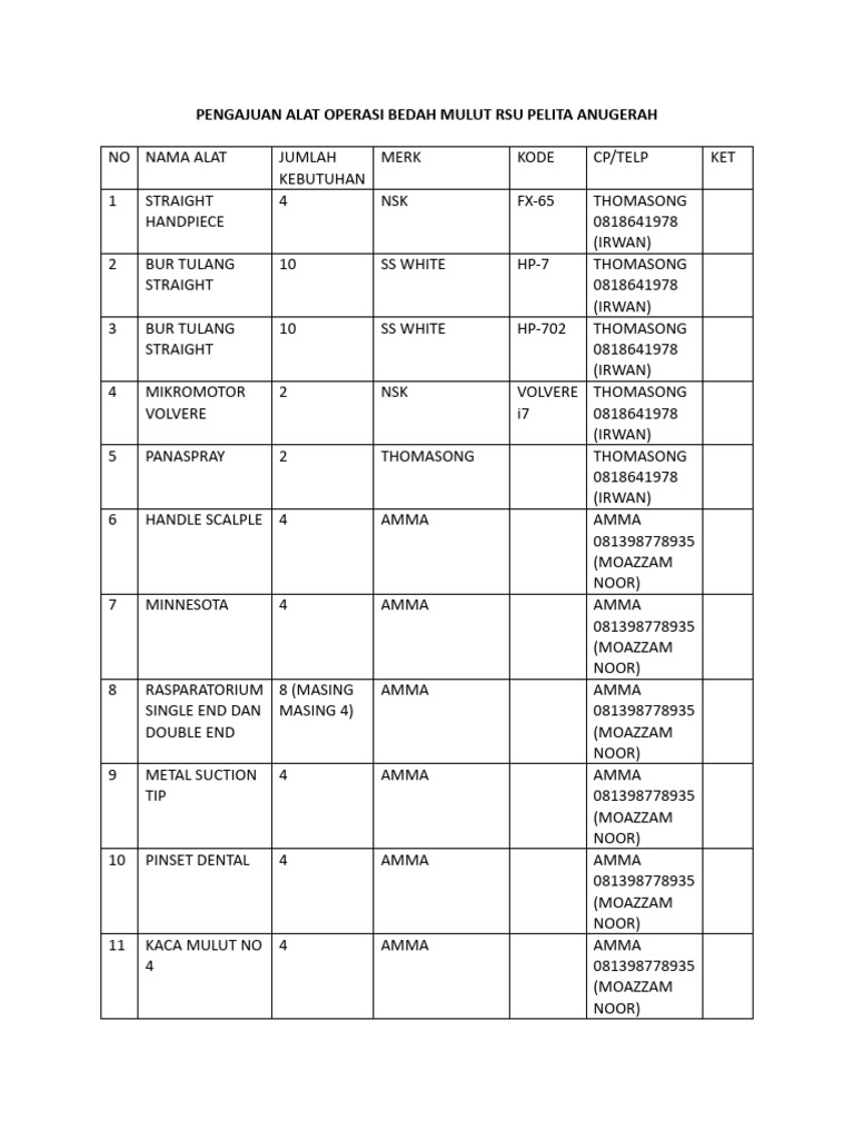 Pengajuan Alat Operasi Bedah Mulut Rsu Pelita Anugerah | PDF