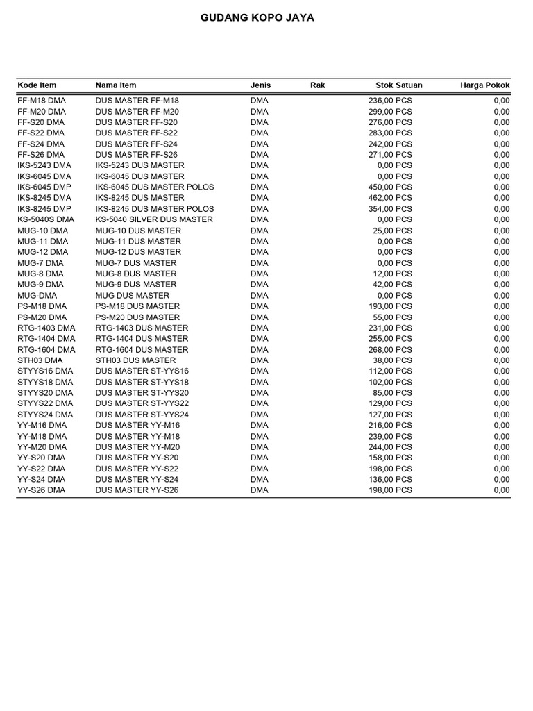 Stock Dus Master Kopo Jaya 14 Agustus 2023 | PDF