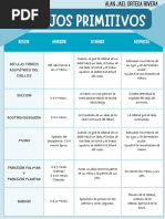 Reflejo de Marcha Automática en Bebés | PDF | Anatomía humana | Anatomía