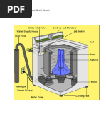 IFB Washing Machine Spare Parts Price List | PDF | Technological Change ...