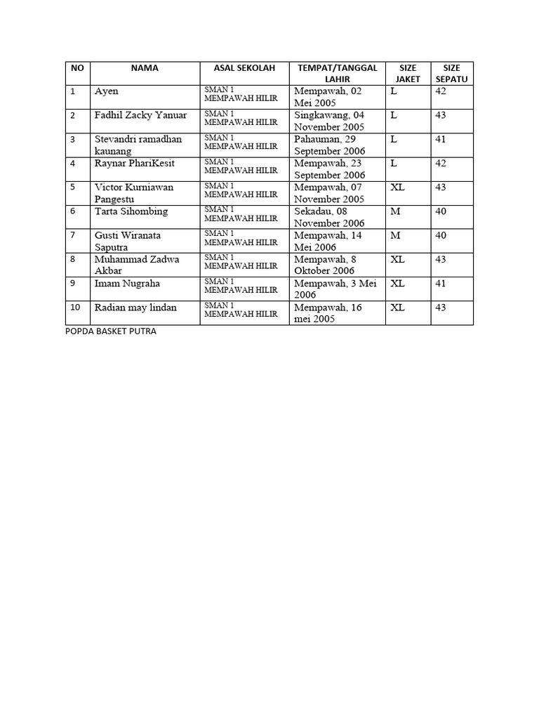 Popda Basket Smansa | PDF