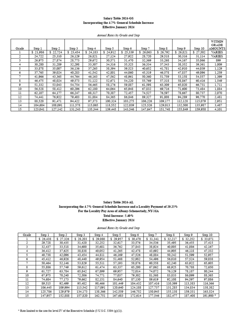 2024 GS Pay Tables | PDF