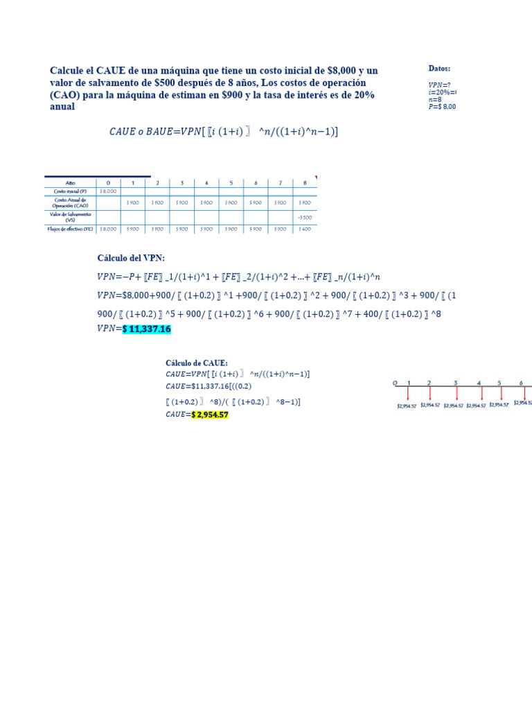 CAUE | PDF | Métodos y materiales de enseñanza