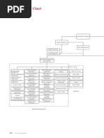 BSP Organizational Structure Overview | PDF | Banks | Business
