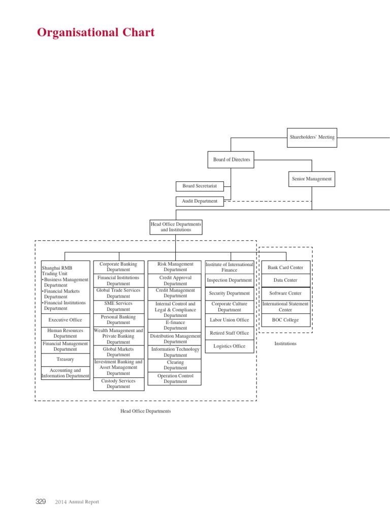 Bank of China Org Structure | PDF | Banks | Corporations