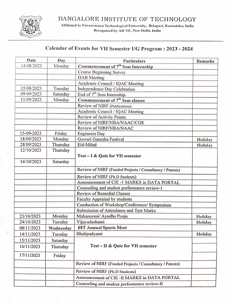 7 TH Sem Coe Draft | PDF