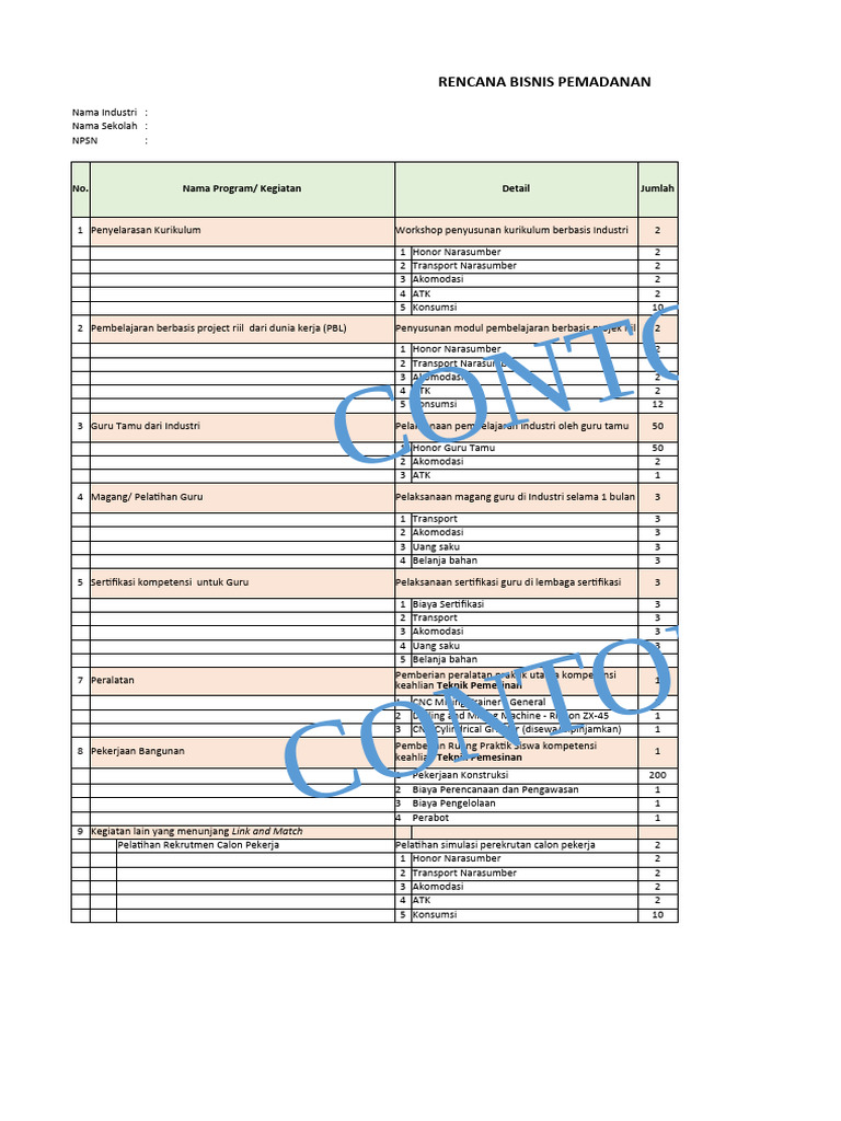Contoh RAB Rencana Bisnis | PDF