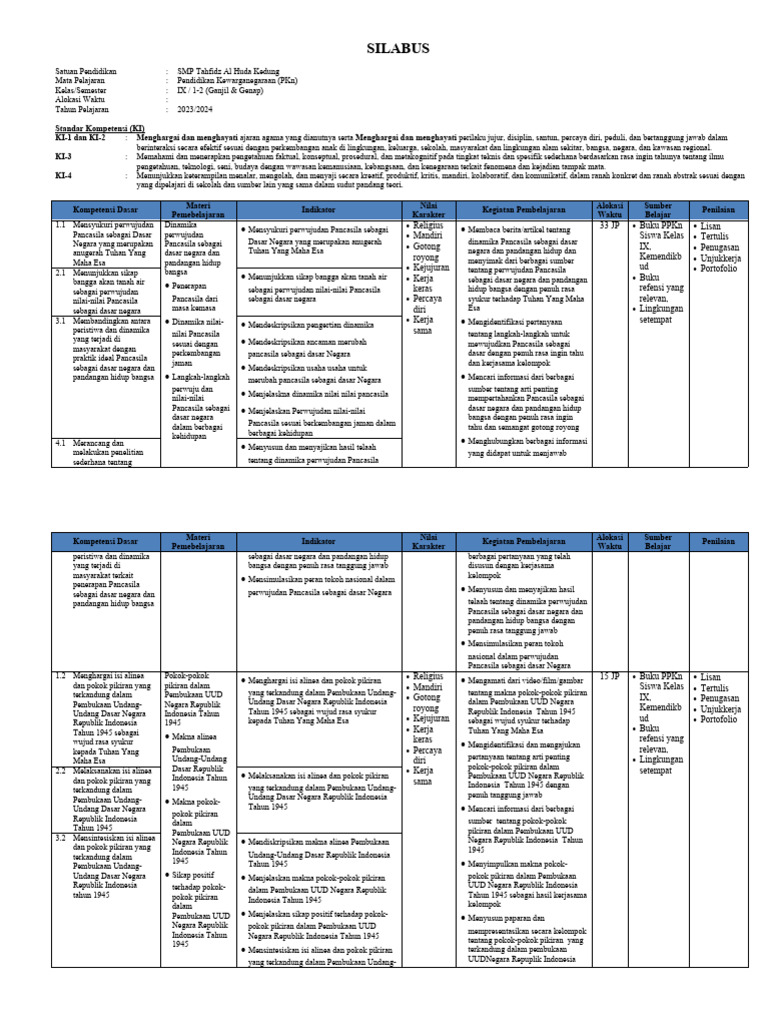 Silabus PPKN Kelas IX - 2023-2024 | PDF