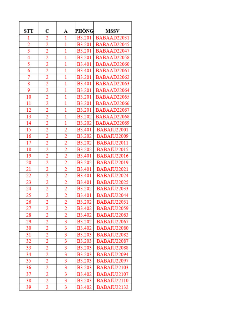 Danh Sach Phong o c2 QT | PDF