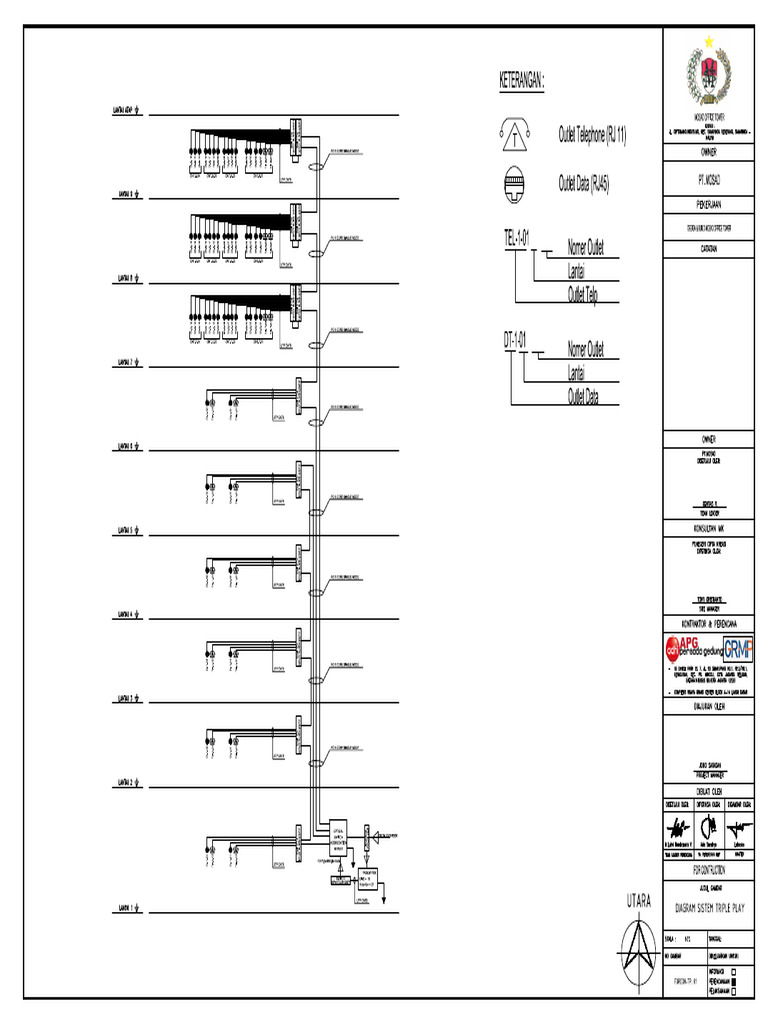 Forcon - Tp. - 01 - Skematik Diagram Sistem Triple Play-Forcon | PDF