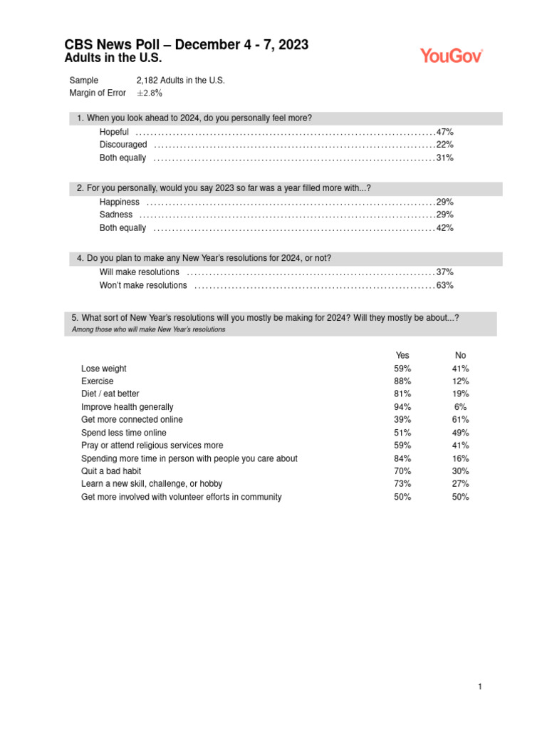 CBS News Poll: 2024 Outlook and Resolutions | PDF