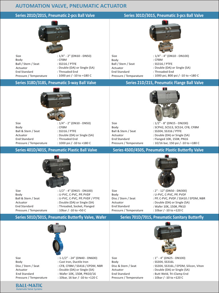 Product Range - Ballmatic 2016 | PDF | Valve | Mechanical Engineering
