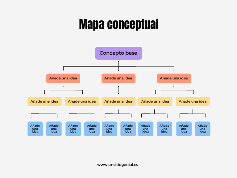 Gráfico de Mapa Conceptual Mental Con Concepto Principal e Ideas Secundarias Moderno y Ordenado ...