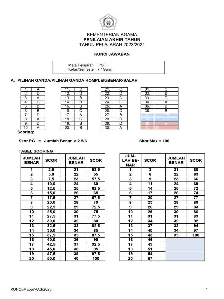 Kunci Pas Ips 2023 | PDF