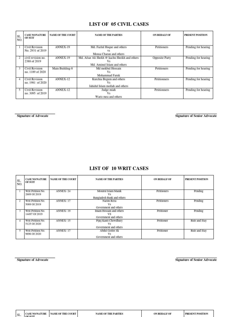Case List HCD Exam | PDF