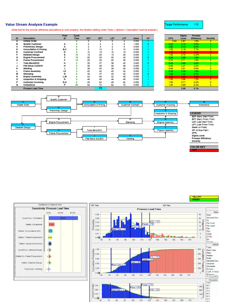 Value Stream Analysis Pdf Business Business Process