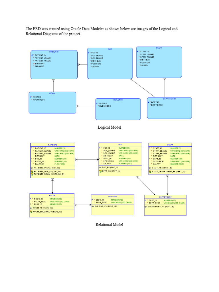 Data Modeler Documentation | PDF | Identifier | Relational Model