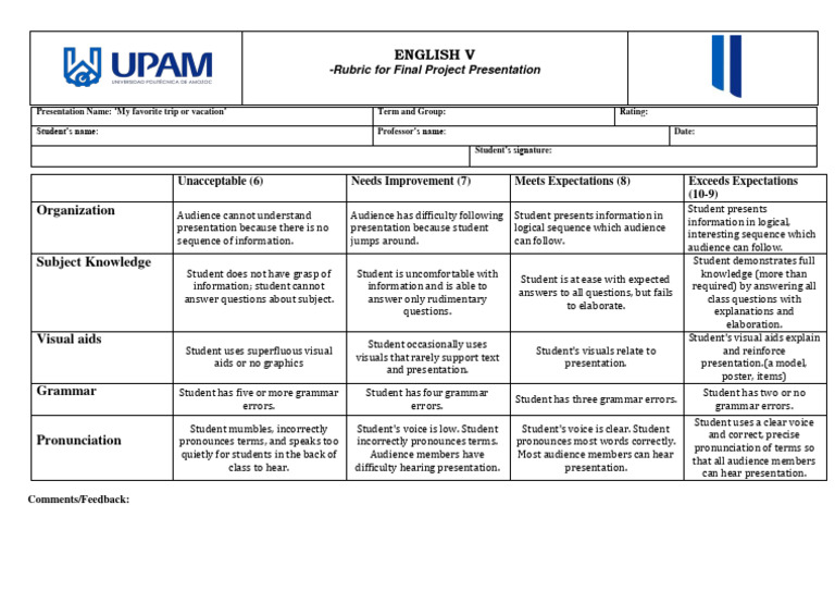 LTF V - FINAL PROJECT Rubric | Download Free PDF | Communication ...