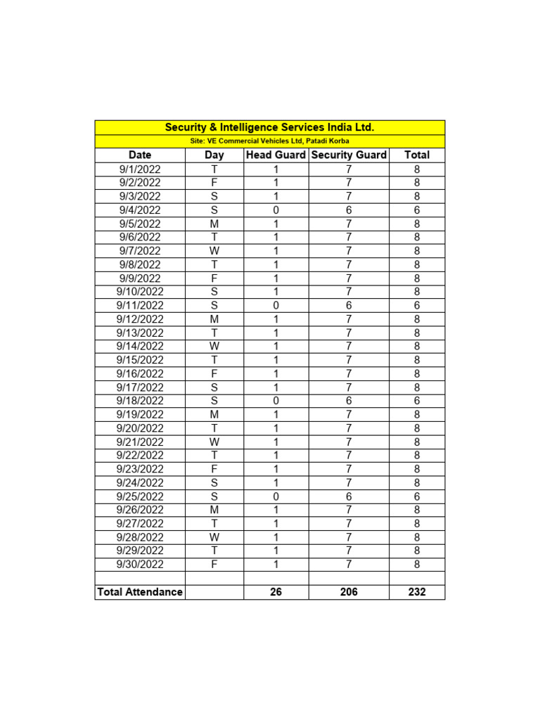Security Guard Attendance Register | PDF
