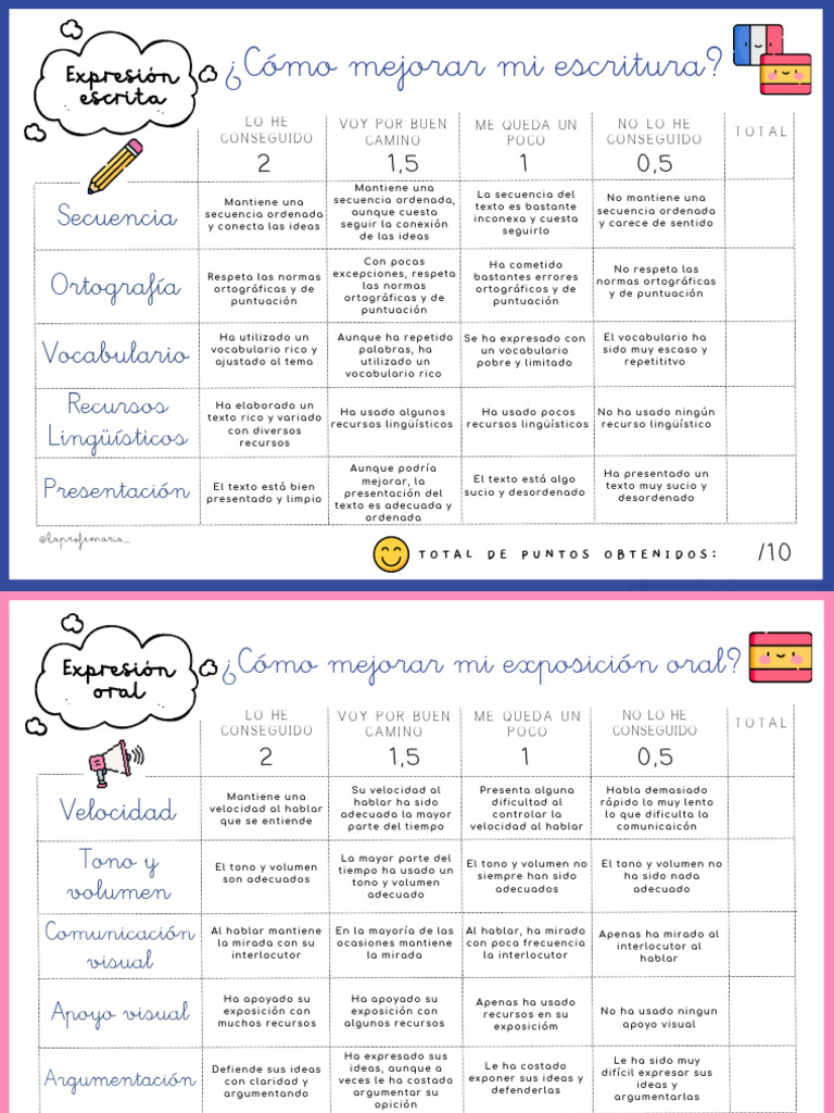 Rúbricas de Evaluación Expresión Escrita y Oral | Descargar gratis PDF ...