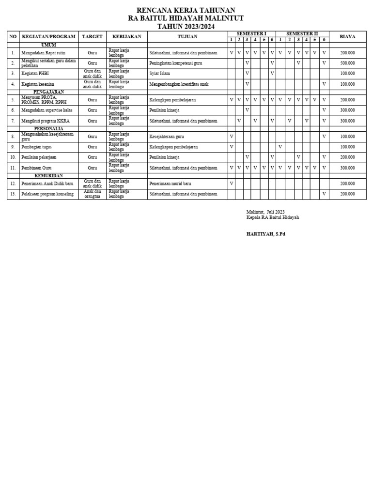 Rencana Kerja Tahunan (RKT) | PDF