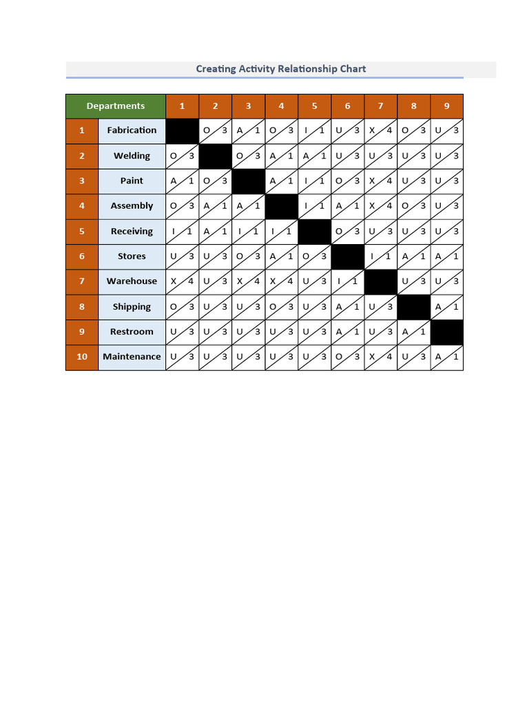 Creating-Activity-Relationship-Chart | PDF